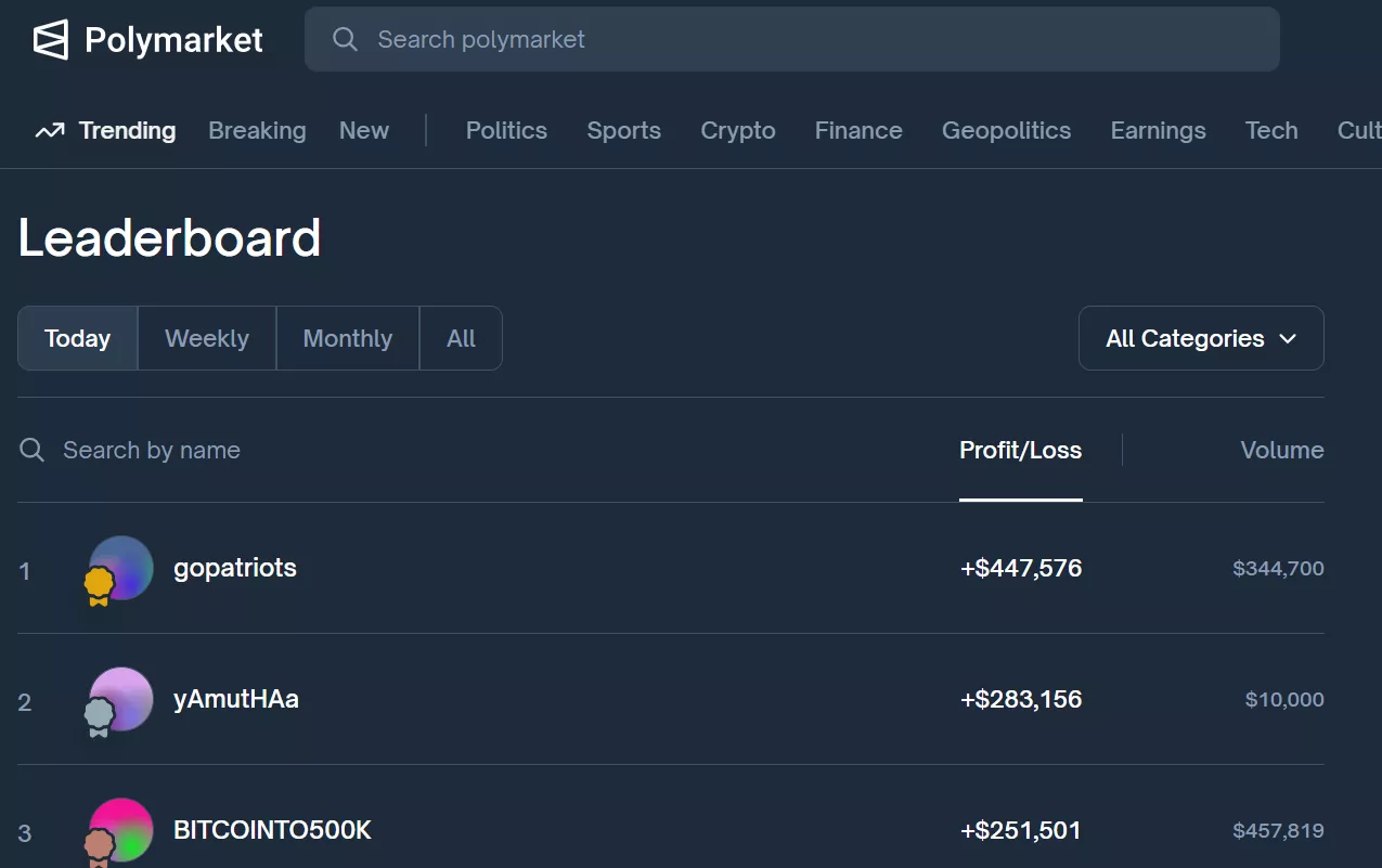 Polymarket Rewards Guide (Review-First)